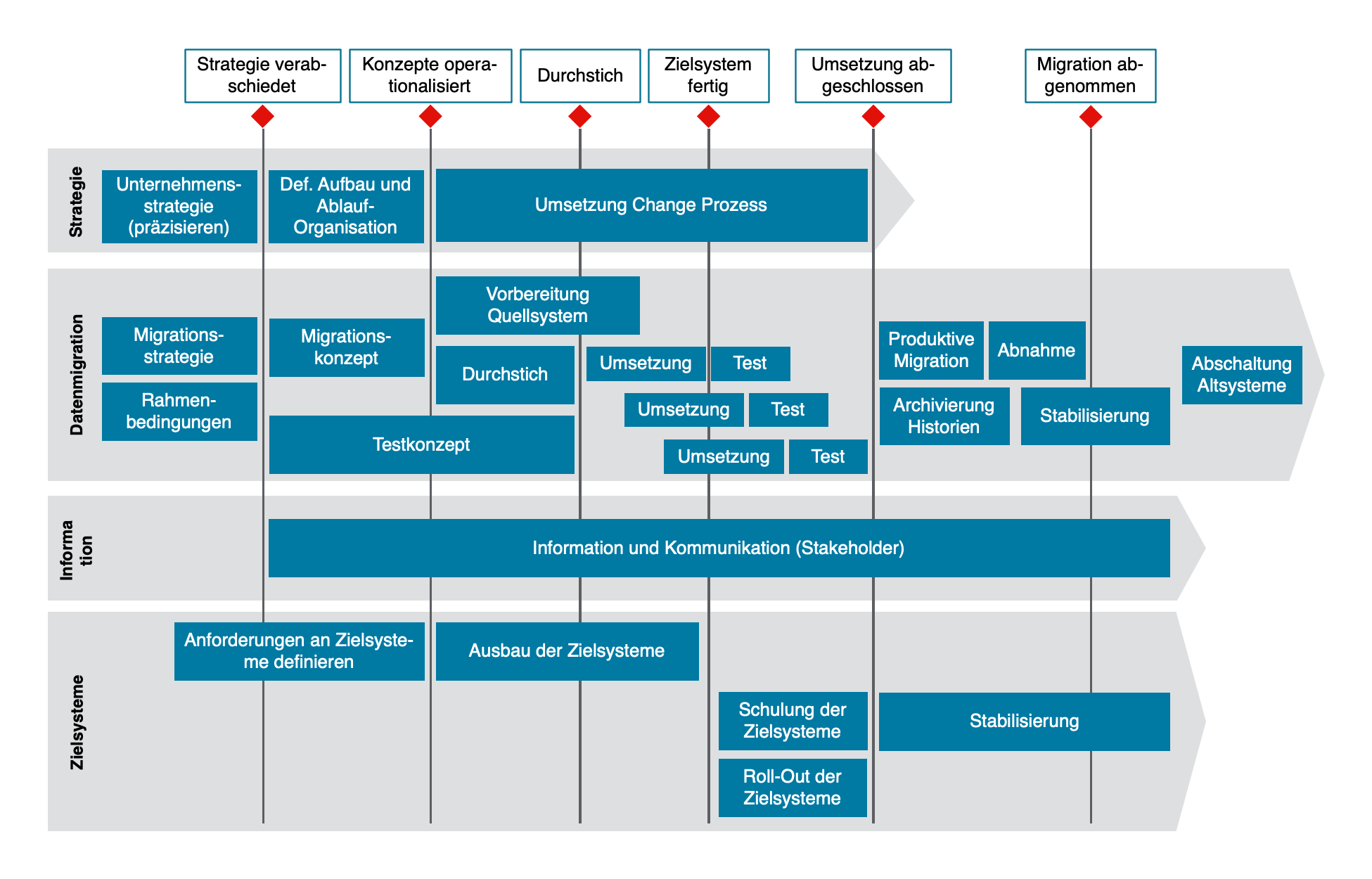Migration – in-pact